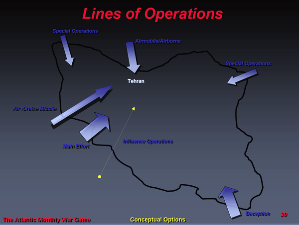 Lines of operation - NewsVoice
