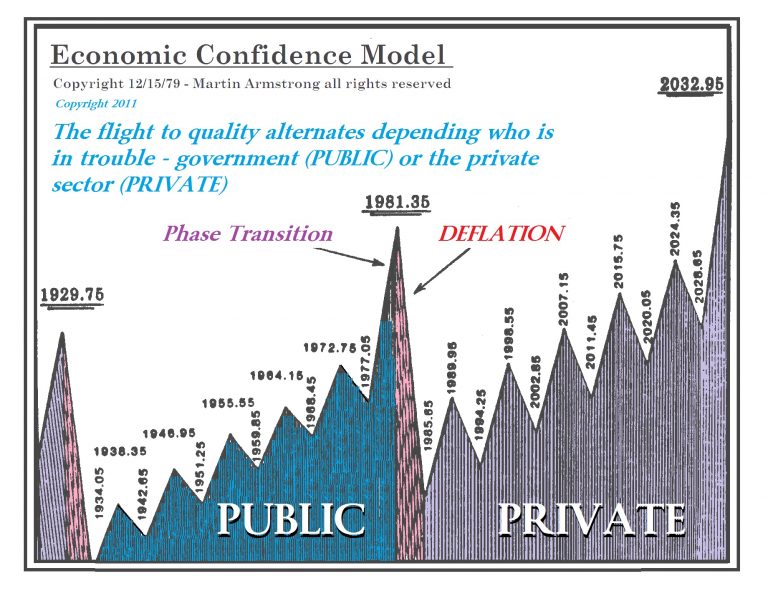 Martin Armstrong on a Coming Population Crisis and Planetary Cool Down ...